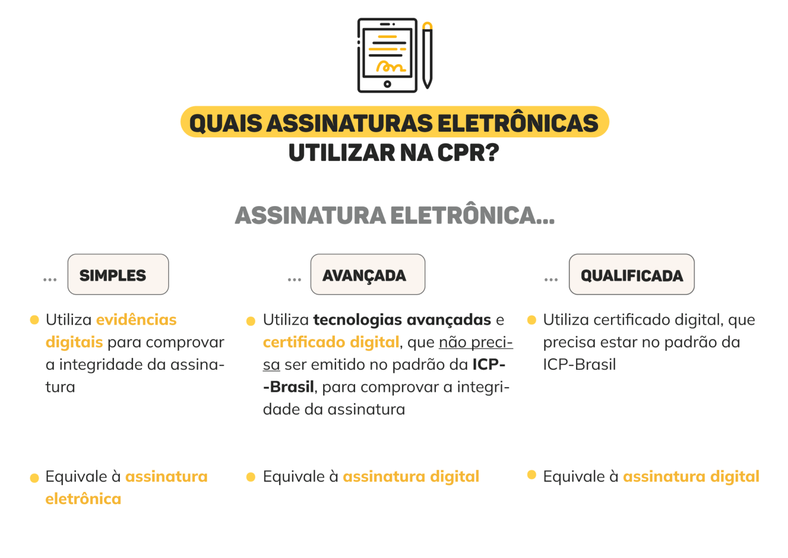 Assinatura digital e assinatura eletrônica: como fazer? Assinatura digital e assinatura eletrônica: como fazer?